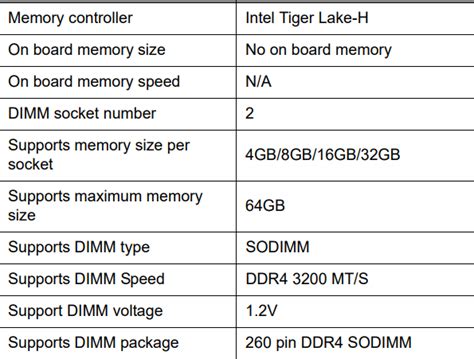 Actualizar Memoria Ram Ddr4 A Ddr5 En Una Labtop Acer Nitro 5 An51557