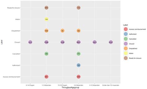 R Ggplot2 Doesnt Know How To Deal With Data Of Class Uneval Stack