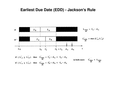 Ppt Aperiodic Task Scheduling Powerpoint Presentation Free Download