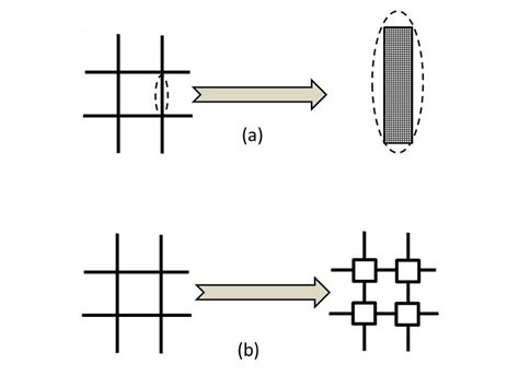 Two Ways Of Introducing Structural Hierarchy Download Scientific Diagram