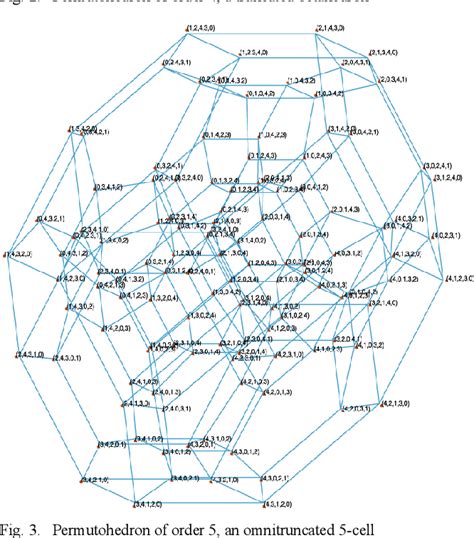 Figure 2 From Visualizing Feasible Regions For Optimization Problems On