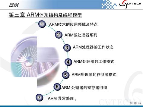 第三章 下 ARM体系结构及编程模型 word文档在线阅读与下载 无忧文档