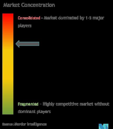 필리핀 데이터 센터 전력 회사 상위 회사 목록