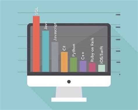 teach you c sharp java c and vb programming by umairaslamdev fiverr
