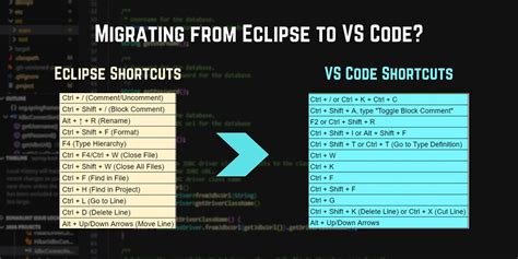Erik Thauvin On Linkedin Migrating From Eclipse To Vs Code Master These Java Developer Shortcuts