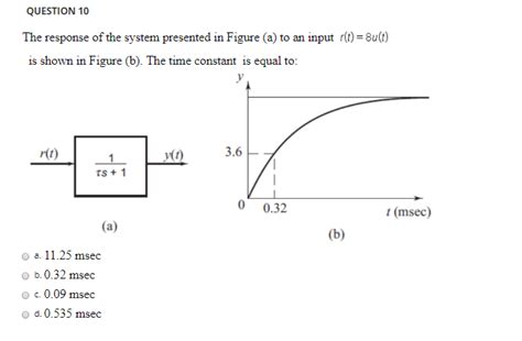 Solved QUESTION 10 The Response Of The System Presented In Chegg Com