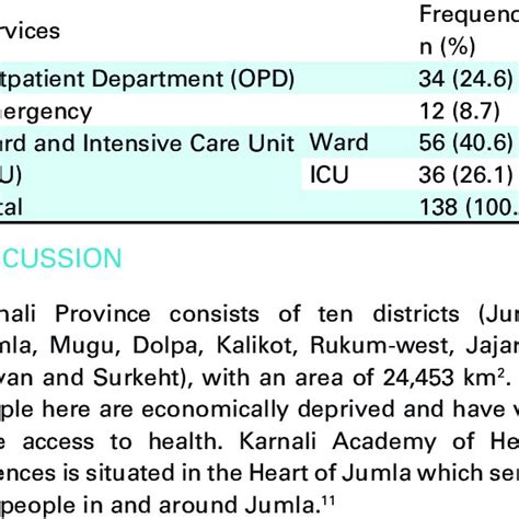 Distribution According To The Utilization Of The Service Download
