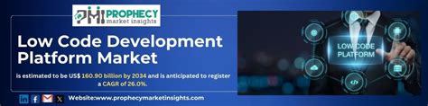 Low Code Development Platform Market Worth Us 16090 Billion By 2034