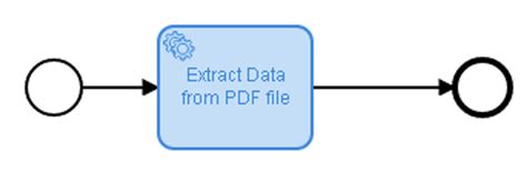 GitHub Sharathchandragowda Mulesoft Rpa Aws Ocr Pdf Using AWS OCR In MuleSoft RPA Flow As