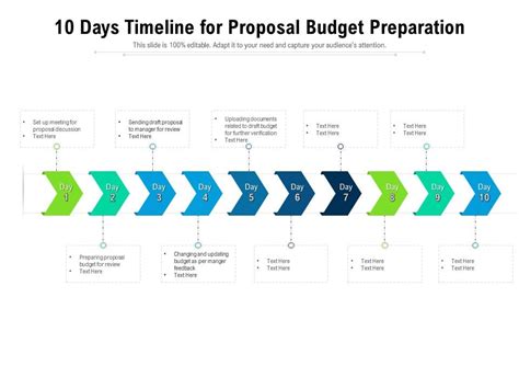 Top 10 Proposal Timeline Templates With Examples And Samples