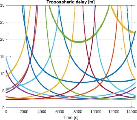 figure 1 from sensitivity analysis of a neural network based avionic