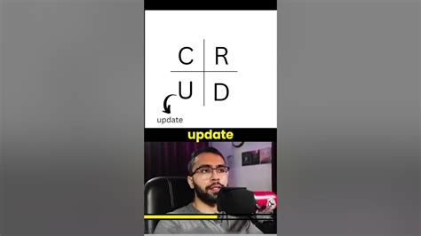 Mongodb Crud Operations An Overview Youtube