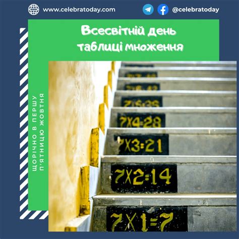 Create Meme The Multiplication Table On The Steps At School Step