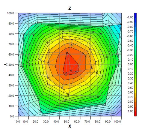 Interpolation