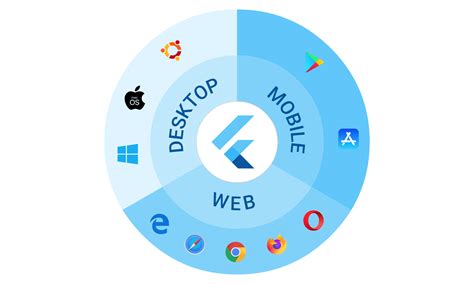 Aplikasi Video Conference Dengan Flutter Algostudio Community
