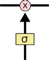 LSTM 网络原理通过图解一步一步走过LSTM 小昇的博客