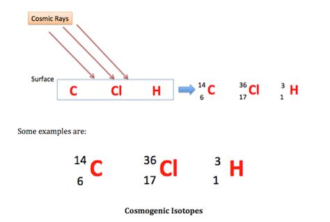 What Are Isotopes Definition Types Examples Study Com