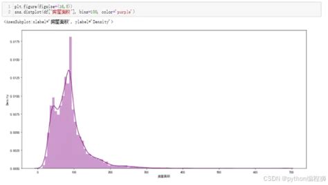 【优秀python案例】基于python爬虫的深圳房价数据分析与可视化实现 阿里云开发者社区