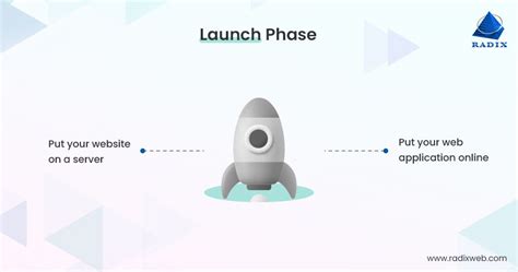 Steps On How To Build A Web App From Scratch Updated 2025
