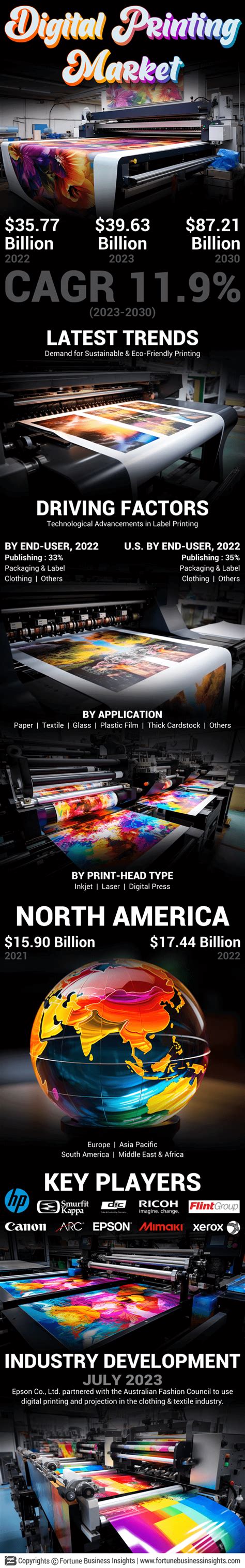 Infographics Digital Printing Market