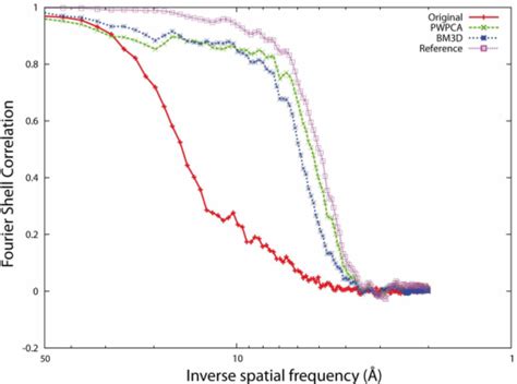 Figure 11 From Poisson Image Denoising By Piecewise Principal Component Analysis And Its