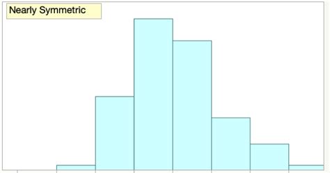 Histogram