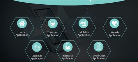 What Are The Main Pillars Of Iot Digital Mahbub
