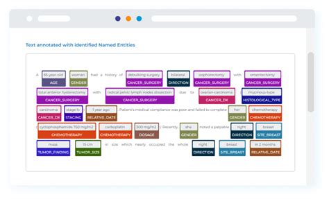 Clinical Nlp State Of The Art Natural Language Processing To Extract