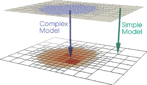 Figure 1 From Multi Physics Modeling Of Non Isothermal Compositional