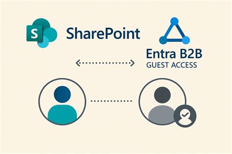Sharepoint Integration With Entra B2b 2025 Mindcore Techblog Sharepoint Integration With Entra B2b 2025 Mindcore Techblog