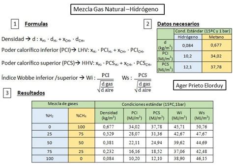 Wobbe Index Variation In The Hydrogen Natural Gas Mixture