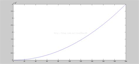 Matlab基本函数 Grid、box函数matlab Box Csdn博客