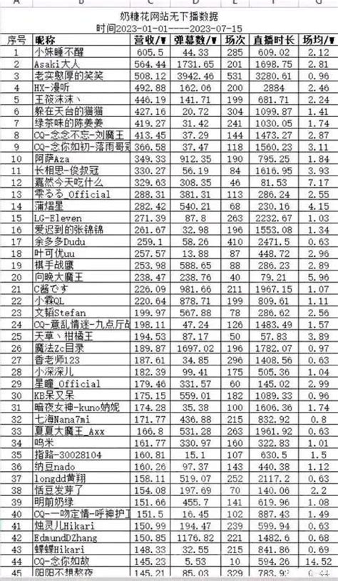 斗鱼虎牙和b站哪个能成为最后的游戏平台呢？ Nga玩家社区