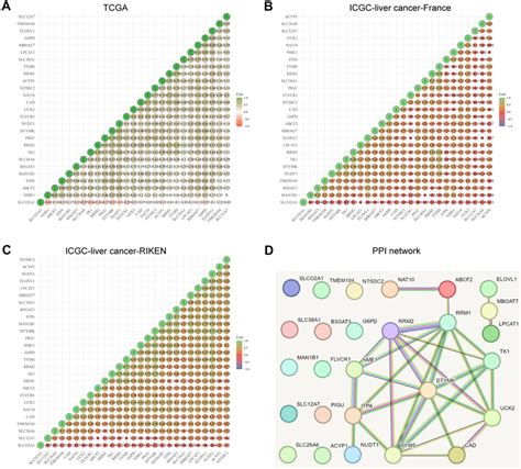 The Correlation Analyses Of Degs And Ppi Network Construction A The