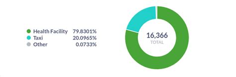 Control Decimal Value Range In Pie Chart Get Help Metabase Discussion