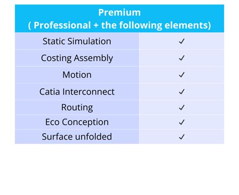 How Much Does A Solidworks License Cost Keonys