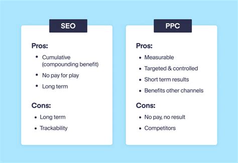 Ppc Vs Seo Pros Cons And When To Use Each Whatconverts
