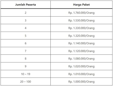 Paket Wisata Pulau Pramuka 3 Hari 2 Malam Dari Marina Ancol Doyan