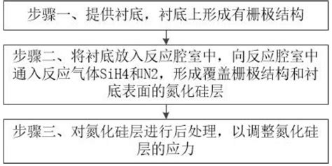 一种应力氮化硅层的制备方法与流程