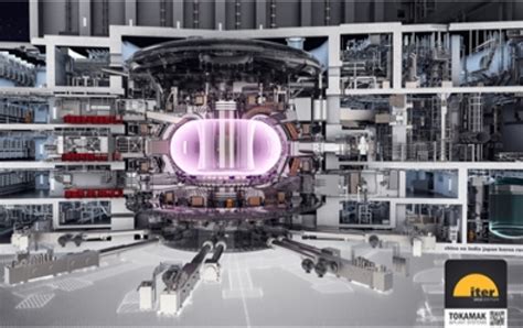 Iter Experiment Controlling Fusion Plasmas With 3d Magnetic Fields