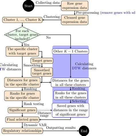 Logical Block Diagram Of The New Hybrid Framework Download Scientific