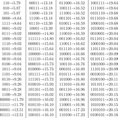 9 top 180 strings from d 4 sorted from lowest to highest algorith