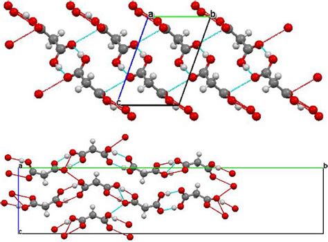 Lattice Projection Of Malonic Acid Crystals [35] Download Scientific Diagram