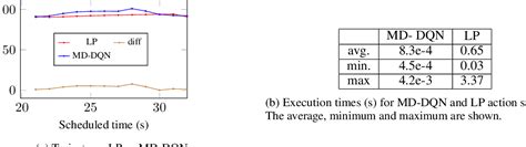 Intelligent Autonomous Intersection Management