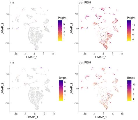 Unshared Features Uinmf • Rliger