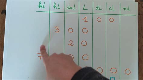 Le Tableau De Conversion Les Unités De Contenance Youtube
