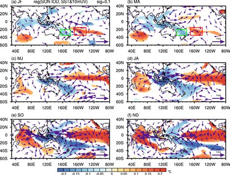 Regression Pattern Of Bimonthly Averaged Sea Surface Temperature Sst