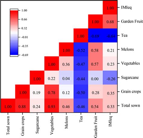 The Heatmap Of Pearson Correlations Between Imieq Concentration And