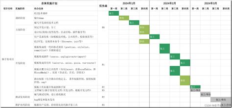 所有问题，七步解决 非技术和情感问题 所有问题七步解决读后感心得 csdn博客