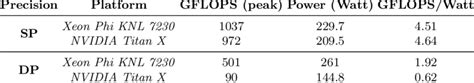 comparison of performance and power efficiency by platform download